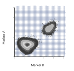 Antibodies 101: Reading a Flow Plot